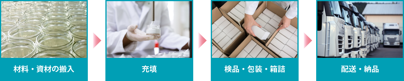 LP - ジャイド jaindo｜群馬県伊勢崎市にある化粧品・医薬部外品製造許可工場